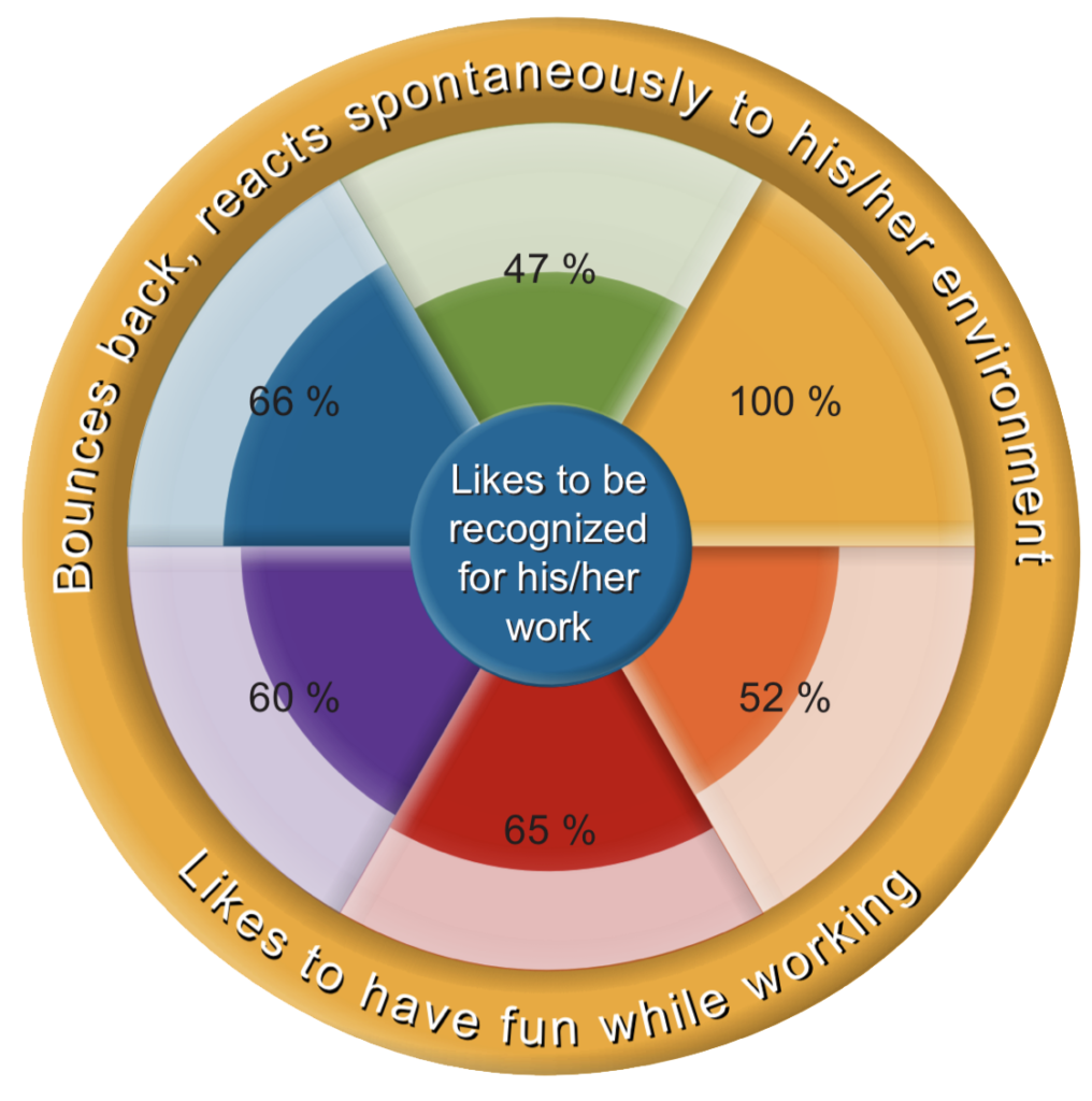 Comcolors - Comcolors