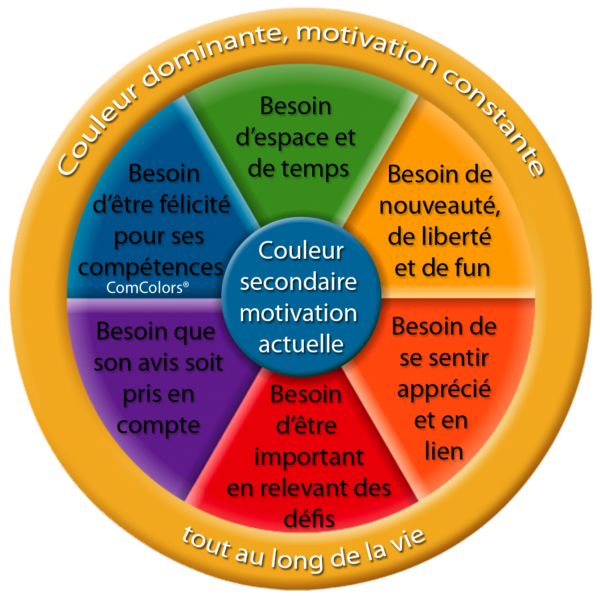 Quelle est ta couleur - Comcolors