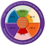 Le modèle ComColors - Comcolors