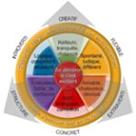 Le modèle ComColors - Comcolors