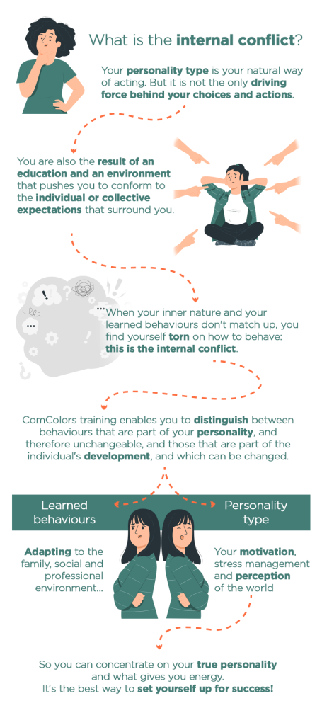 ComColors training course - Comcolors