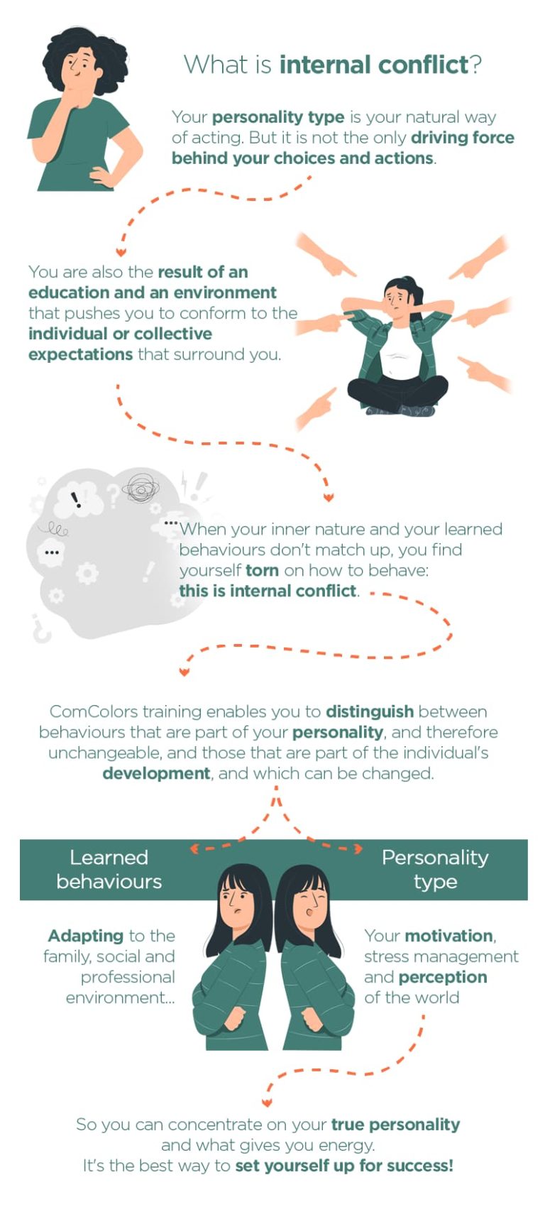 ComColors training course - Comcolors